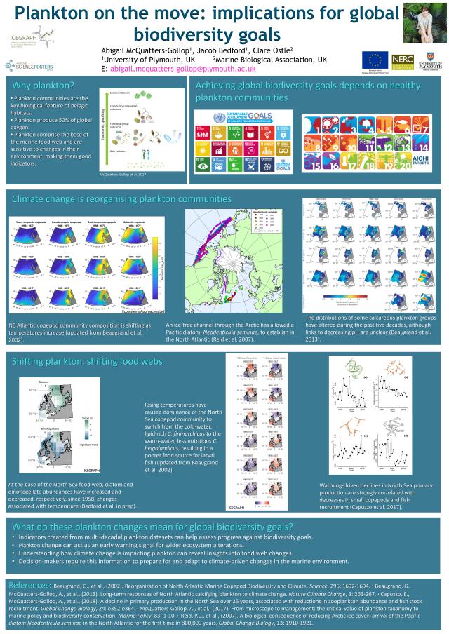 Plankton on the move: implications for global biodiversity goals ...